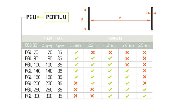 Perfiles estructurales PGC / PGU - El Galpón